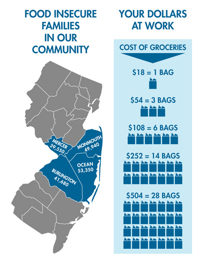 Restoring Dignity, Giving Hope - Catholic Charities, Diocese of Trenton